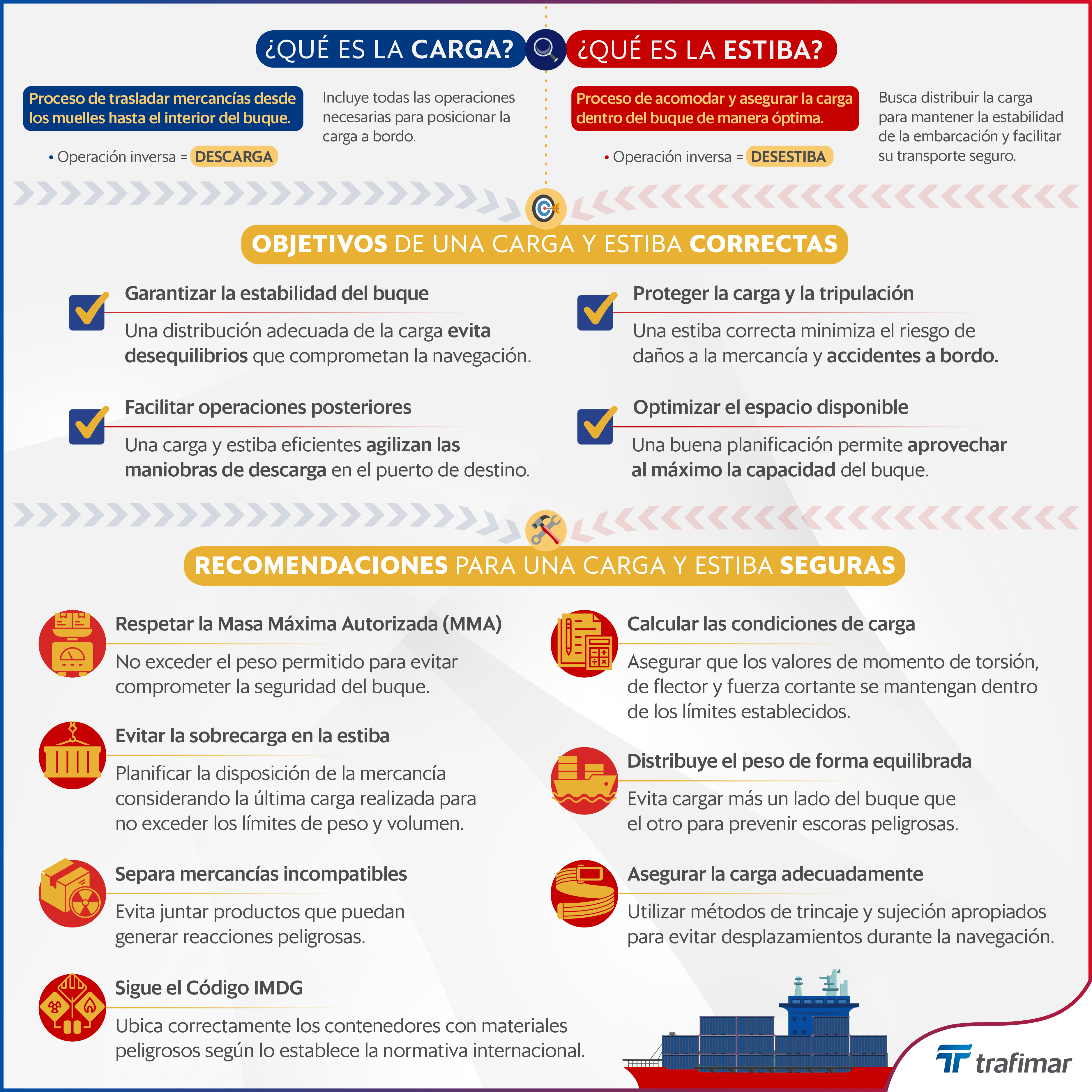Carga y estiba en buques: diferencias y consejos clave (Infografía)